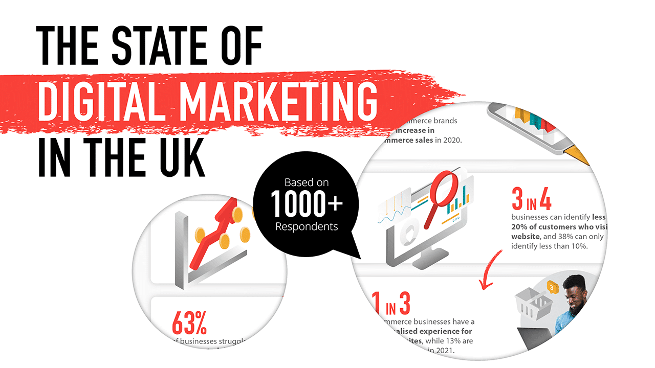 The state of digital marketing in the UK in 2021 [INFOGRAPHIC] - Mapp