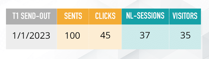 When Email Marketing Meets Digital Analytics - Mapp